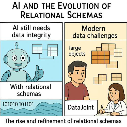 AI and the Evolution of Relational Schemas | DataJoint Insights & Ideas
